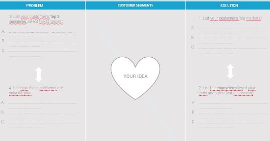 Problem – solution fit – Inspire