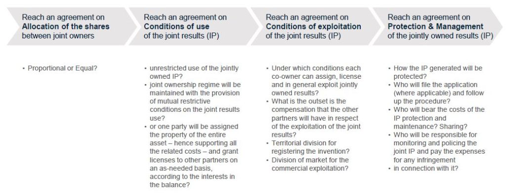 Joint Ownership checklist – Inspire