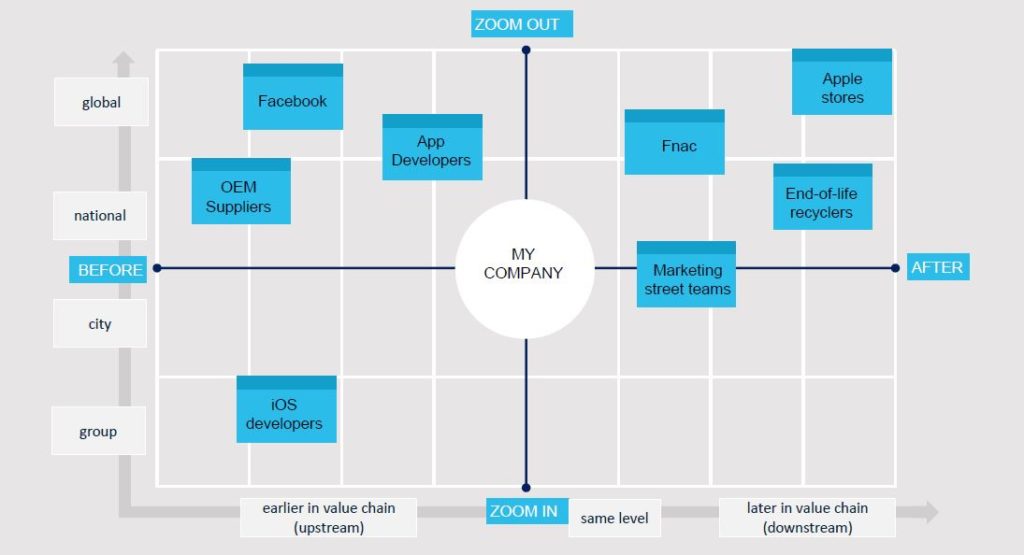 Partner eco-system mapping – Inspire