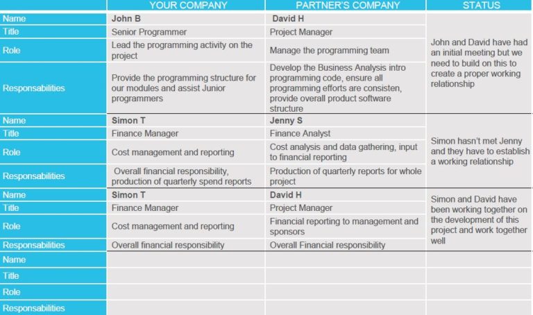 Functional Mapping – Inspire
