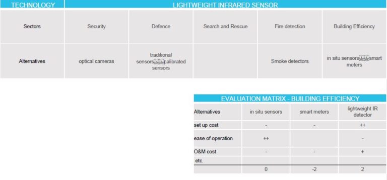 Technology Application Matrix – Inspire